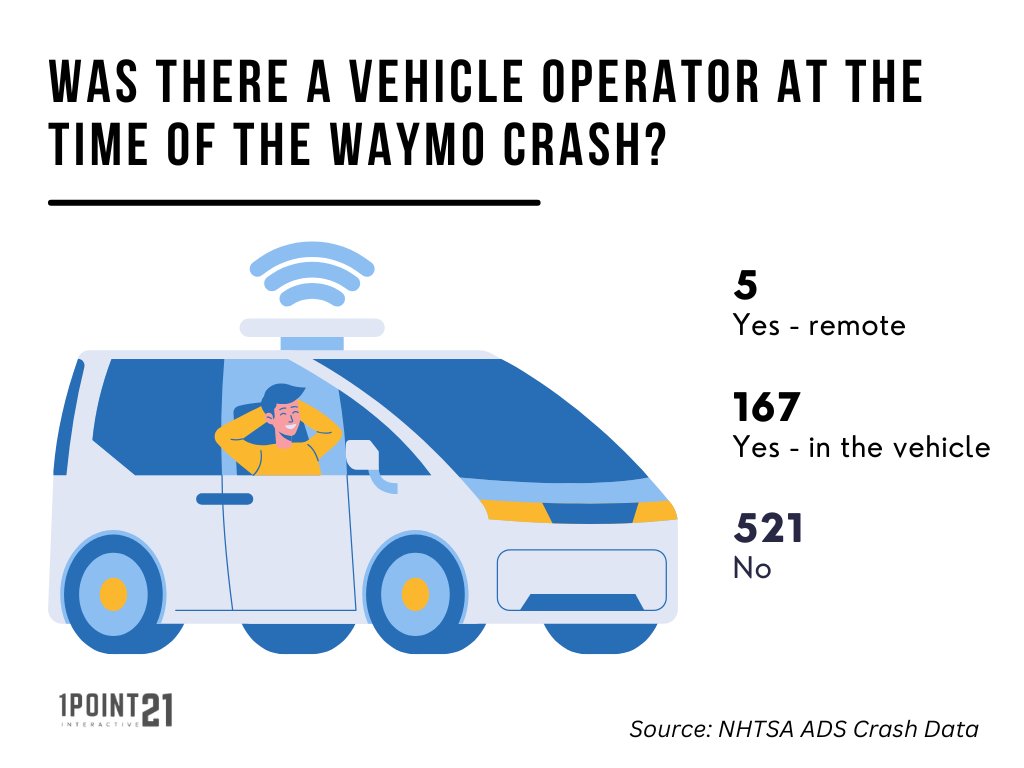 Cat Tragedy Sparks Autonomous Vehicle Safety Debate - Celebrity Storm