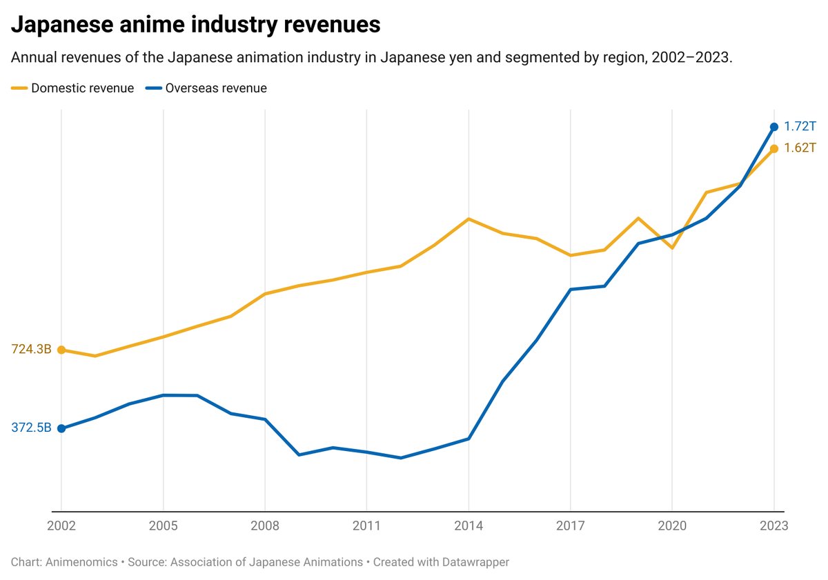 Japan's Anime Empire Shatters Records With $25 Billion Boom - Celebrity ...