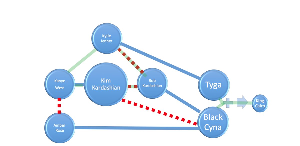 Kim Kardashian and Kanye West Reunite for Christmas With Kids Amid Feud ...