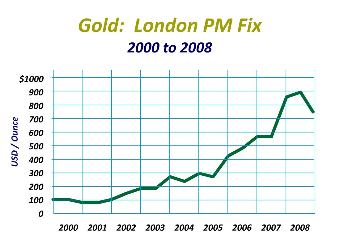 Gold Price Frenzy: The Quiet Collapse Behind the Shine - Celebrity Storm